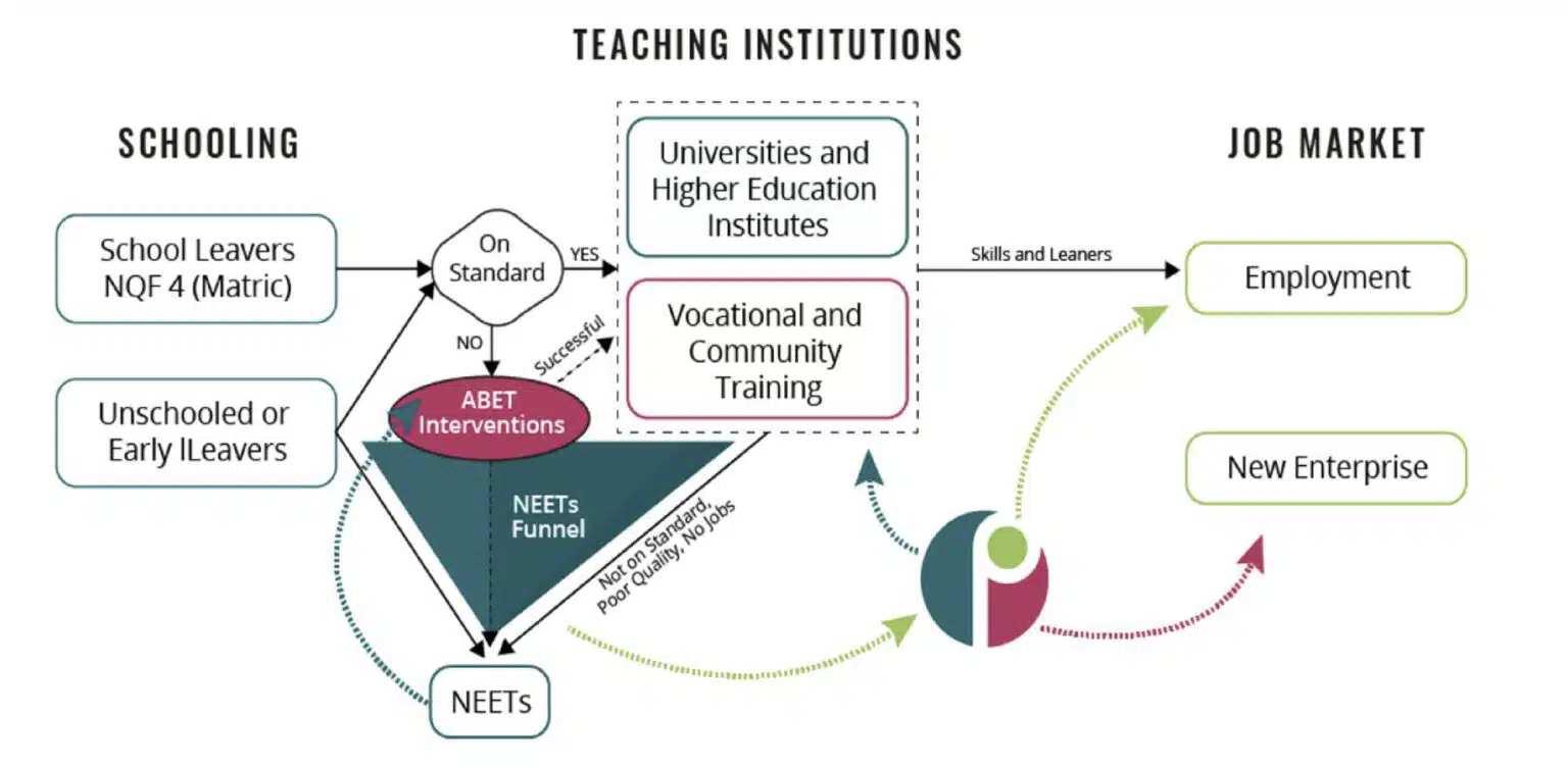 Why We Exist - POPUP - People Upliftment Programme