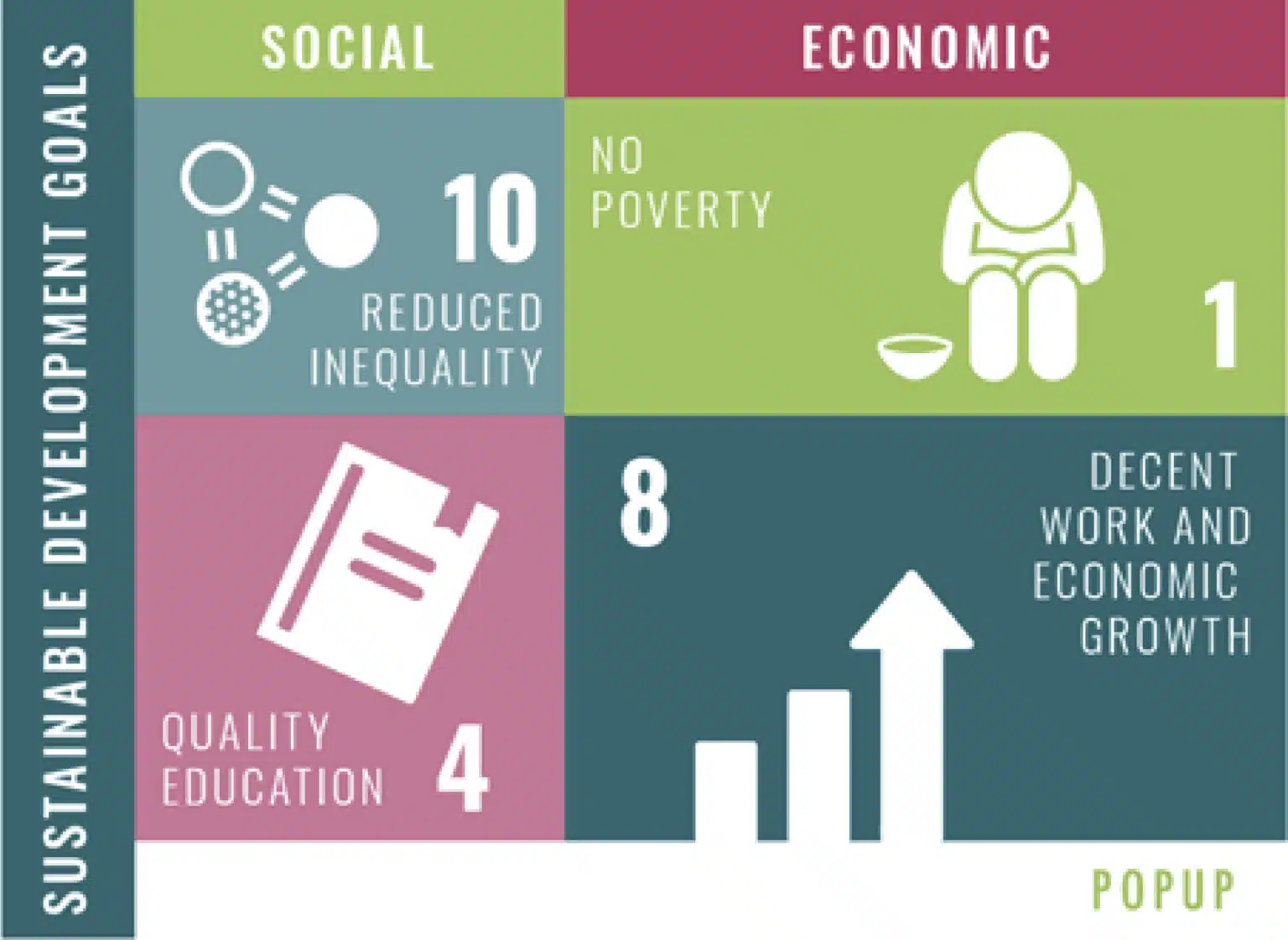 Global Context - POPUP - People Upliftment Programme